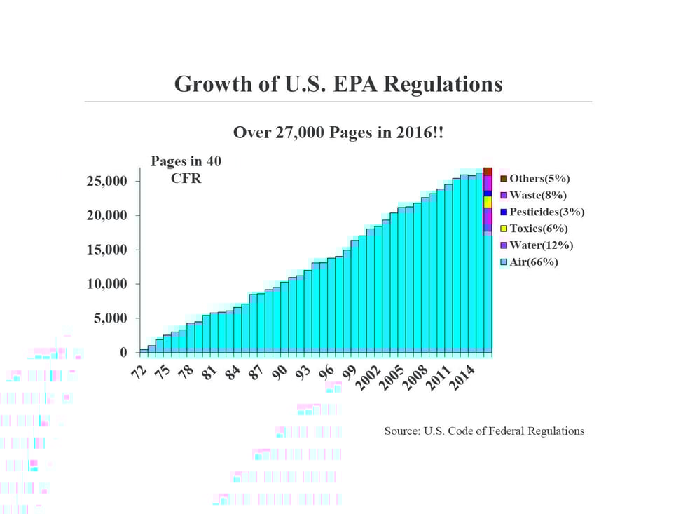 U.S. EPA Regulatory Outlook: Yesterday, Today and Tomorrow