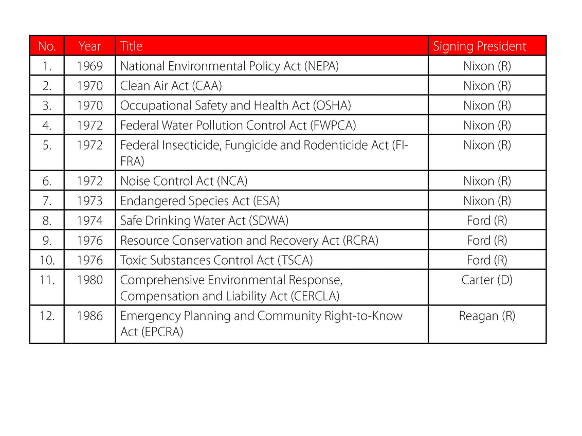 U.S. EPA Regulatory Outlook: Yesterday, Today and Tomorrow